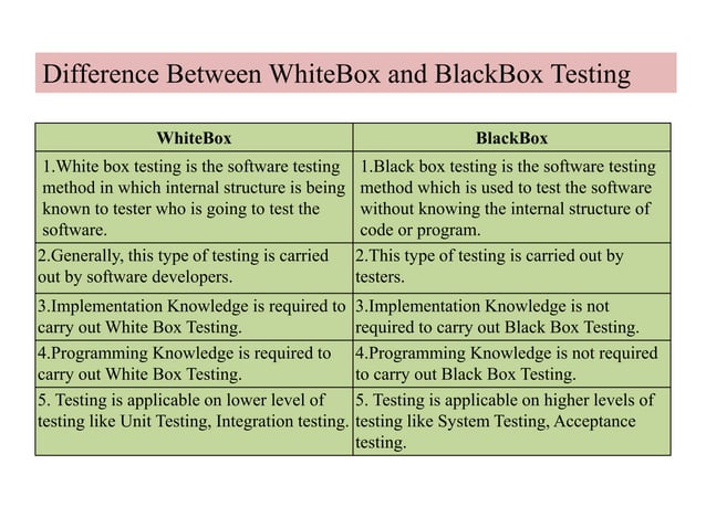 Difference between Quality Assurance and Quality Control,Verification & Validation ,Inspection ...