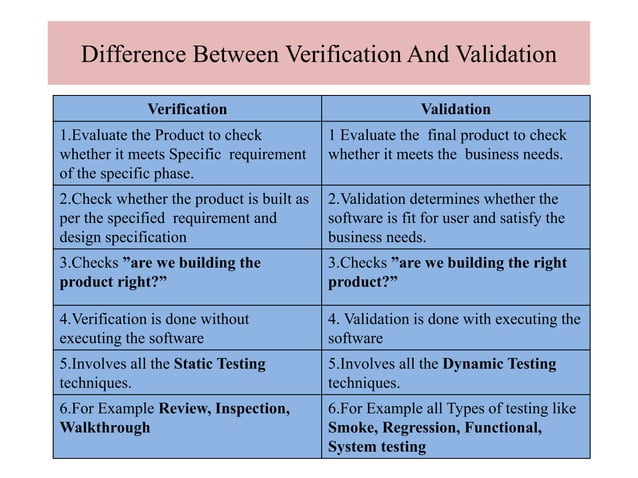 Difference between Quality Assurance and Quality Control,Verification ...