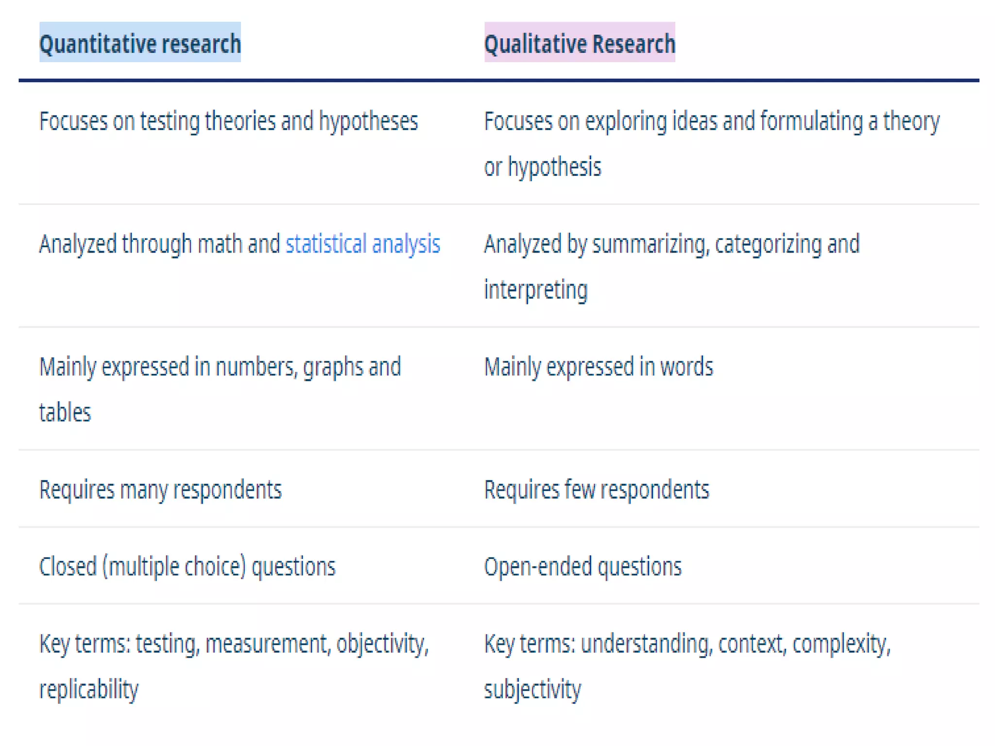 Difference between quantitative and qualitative research | PPTX