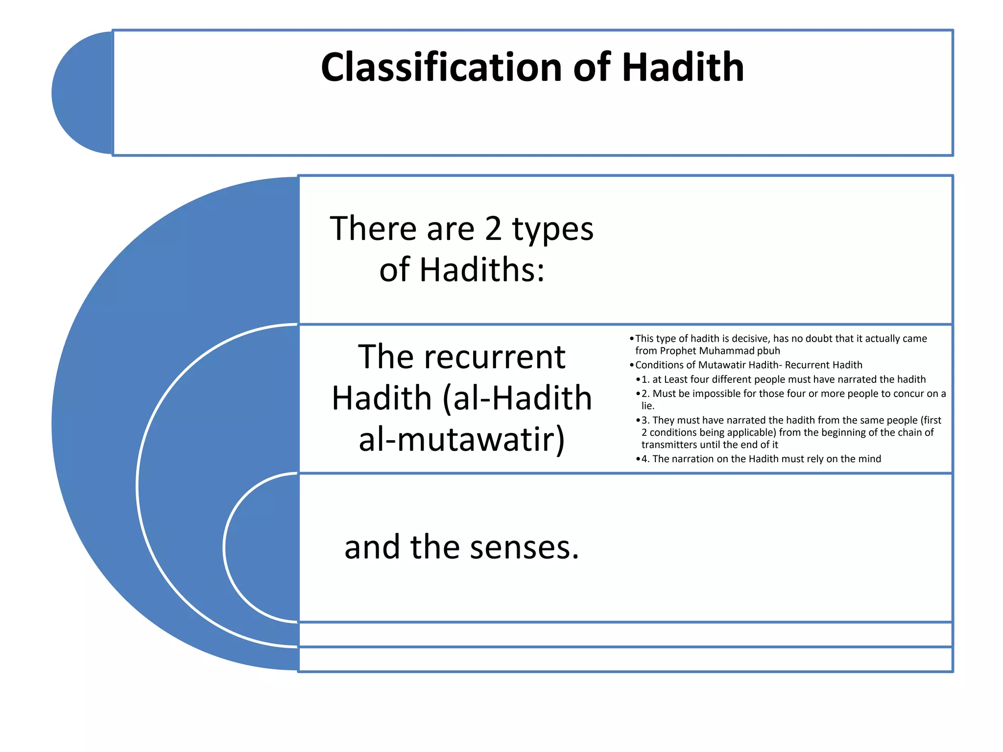 Difference between quran and hadith ppt | PDF