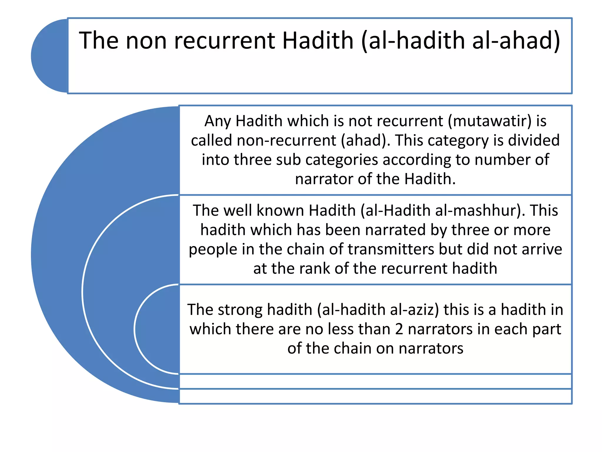 Difference between quran and hadith ppt | PDF