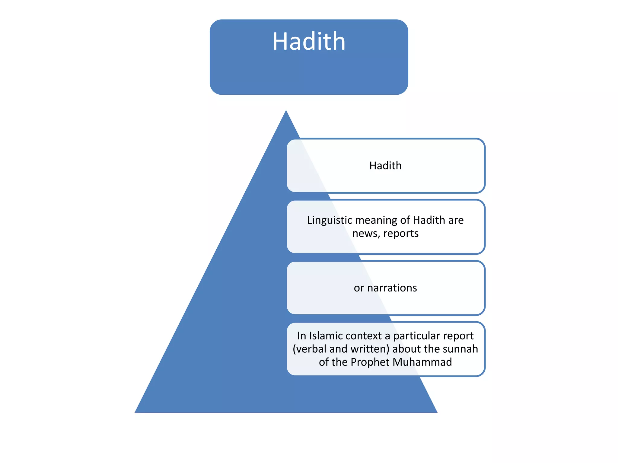 Difference between quran and hadith ppt | PDF