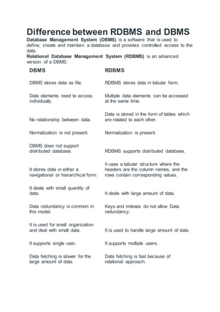 Difference between RDBMS and DBMS.docx