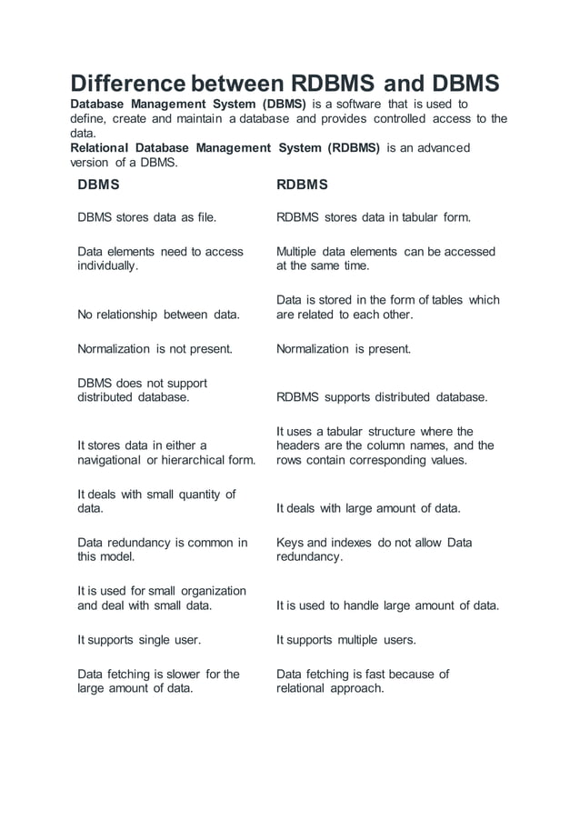 Difference between RDBMS and DBMS.docx