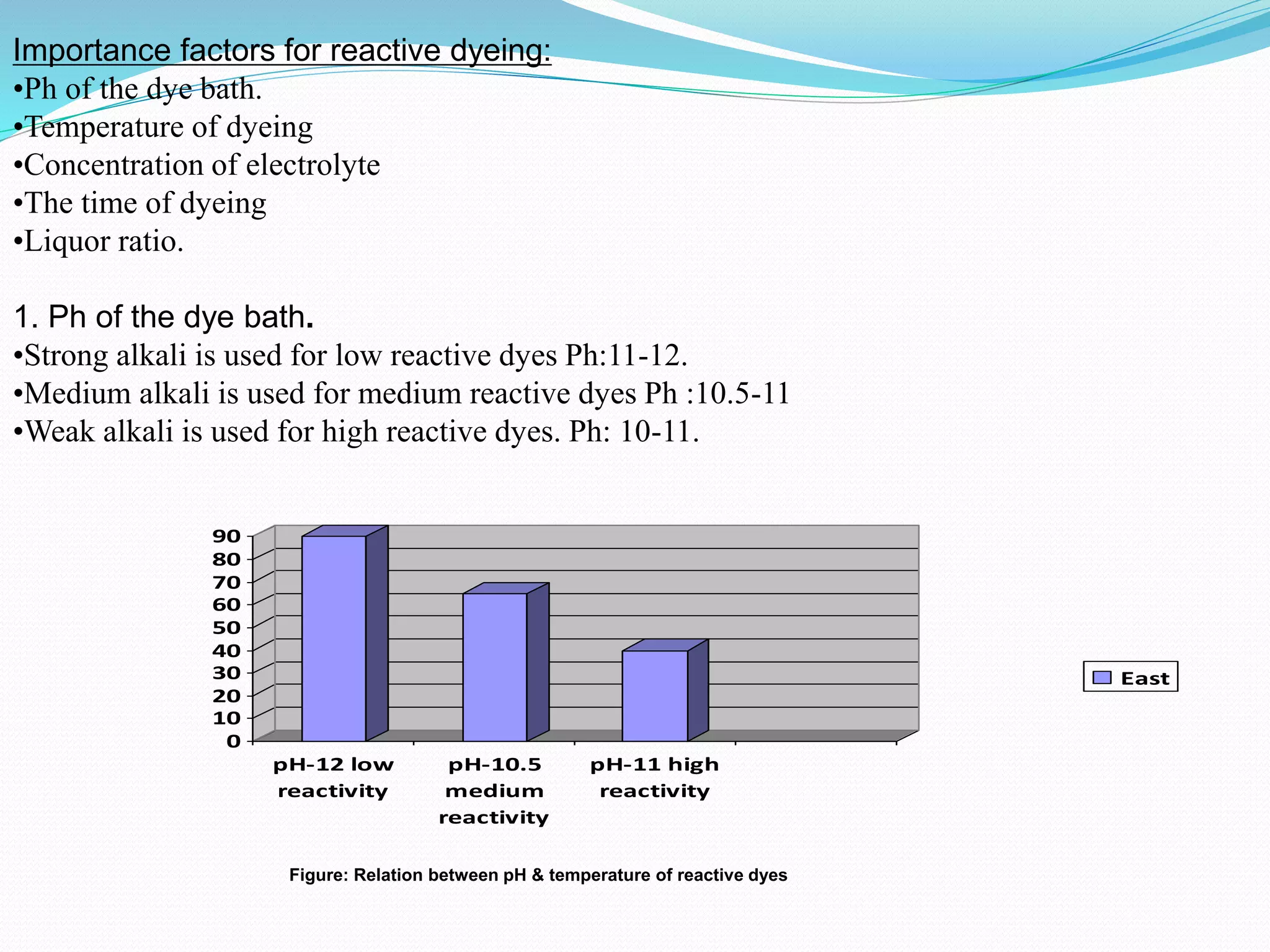 Difference between reactive dye and disperse dye on fabric | PPTX