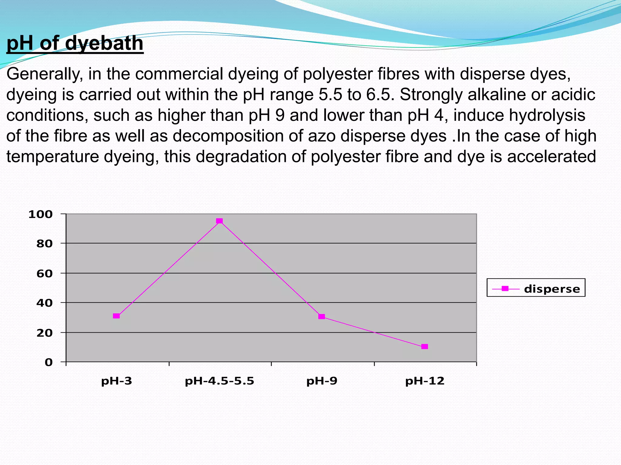 Difference between reactive dye and disperse dye on fabric | PPTX ...