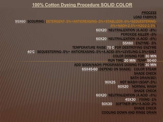 Difference between reactive dye and disperse dye on fabric | PPTX ...