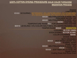 Difference between reactive dye and disperse dye on fabric | PPTX ...