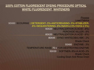 Difference between reactive dye and disperse dye on fabric | PPTX ...