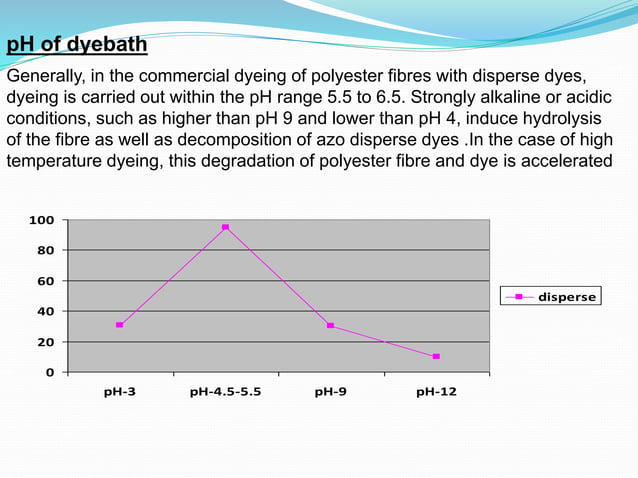Difference between reactive dye and disperse dye on fabric | PPT