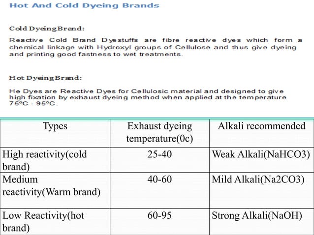 Difference between reactive dye and disperse dye on fabric | PPT