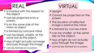Difference between real and virtual image.pptx