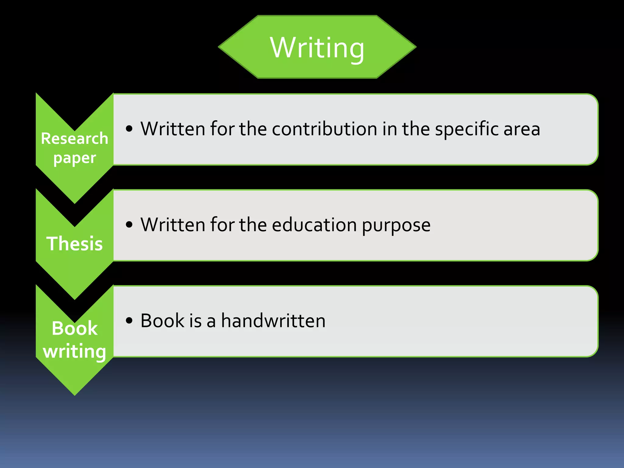 Difference between research.paper,thesis& book writing | PDF