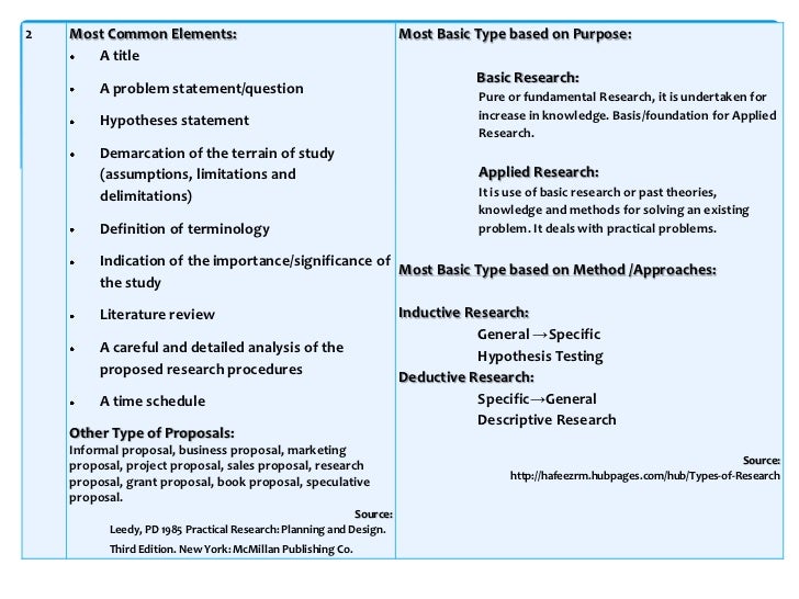 Difference Between Research Proposal Research Difference Between Research Proposal Research