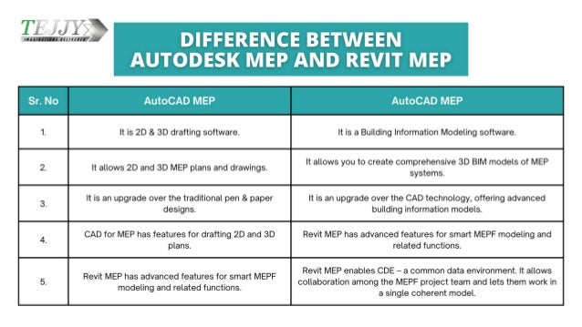 Difference between revit and autocad-converted.pptx