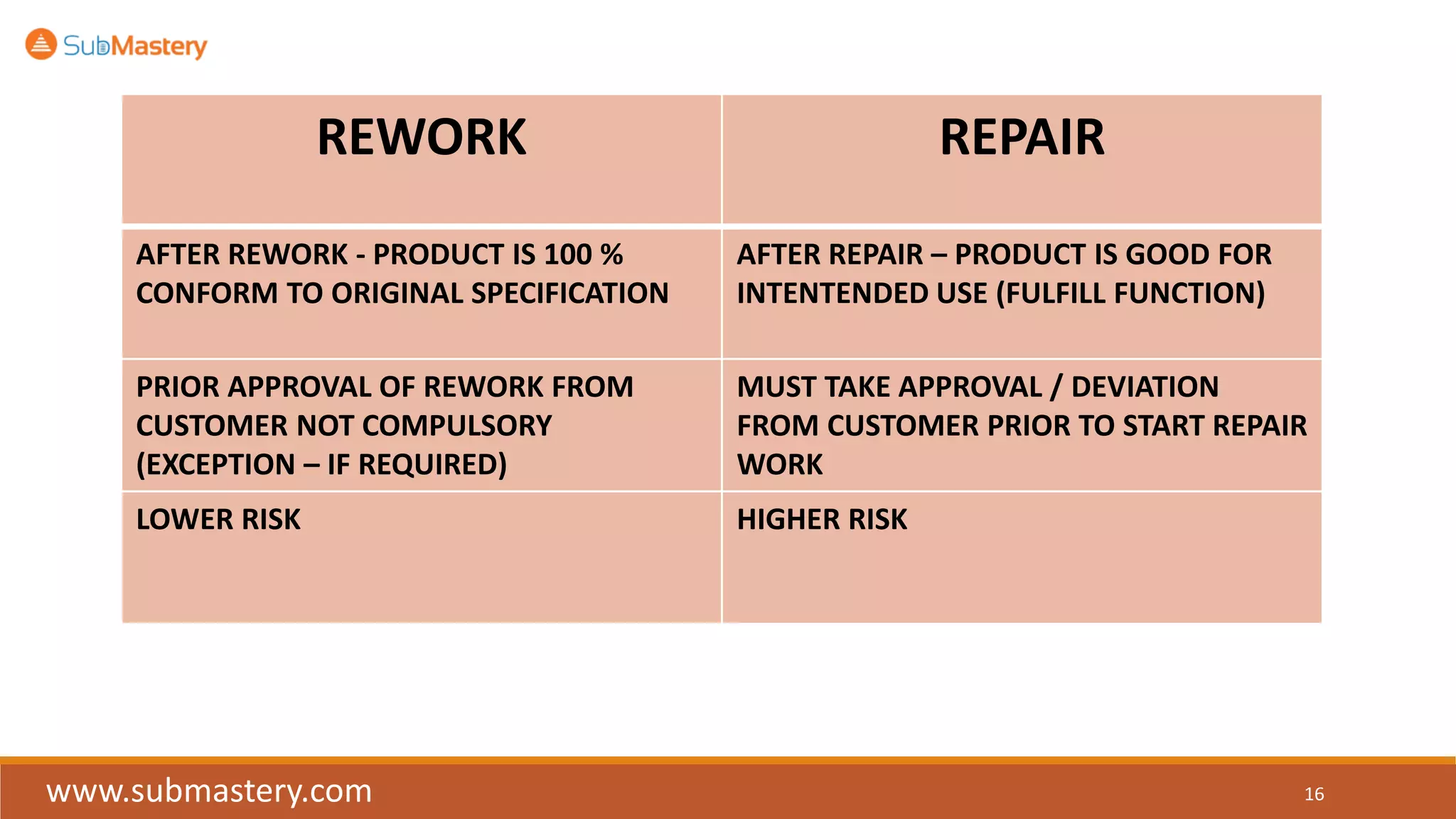 Difference between rework and repair as per IATF 16949:2106 | PDF