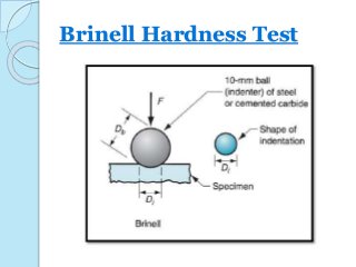 Difference between rockwell, brinell, vickers and knoop hardness test