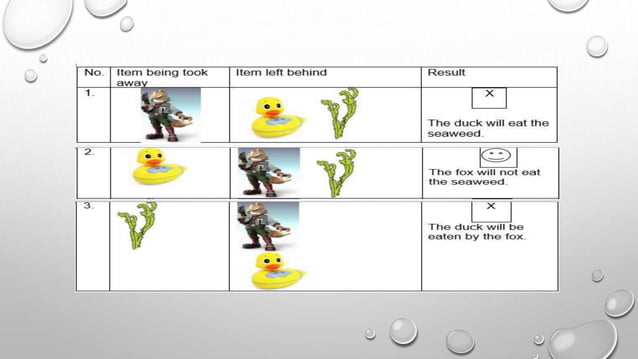 Difference between routine and non routine problems | PPTX | Games and ...