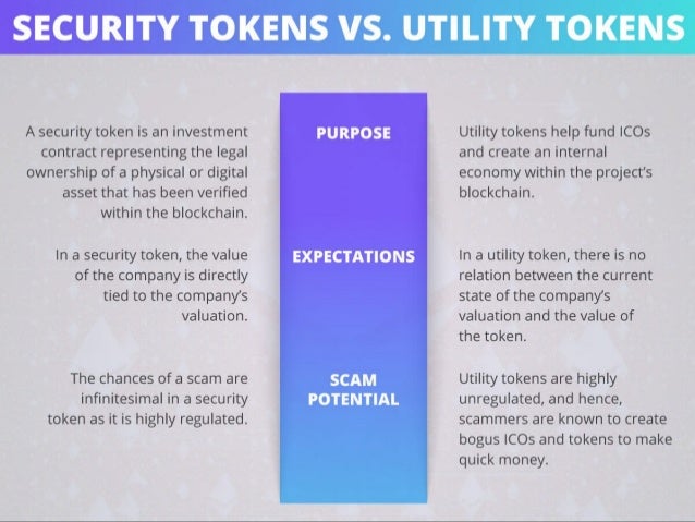 Difference Between Security Token And Utility Token.pdf