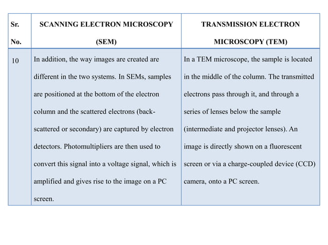 Difference between SEM and TEM | PPTX | Geology | Science