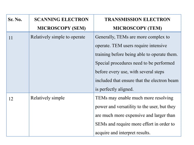 Difference between SEM and TEM | PPTX | Geology | Science