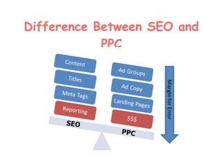 Difference Between SEO and PPC | PPT