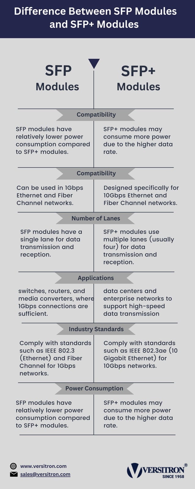 Difference Between SFP Modules and SFP+ Modules .pdf | Free Download