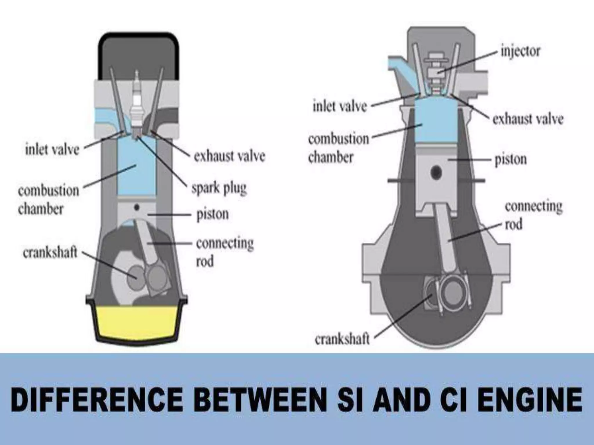 Difference between si and ci engine | PPTX