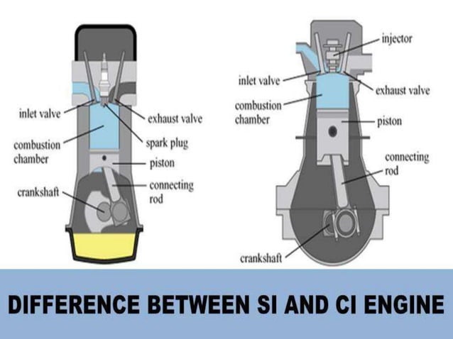 Difference between si and ci engine | PPTX | Chemistry | Science