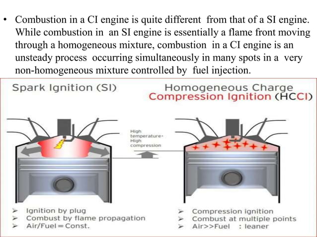 Difference between si and ci engine