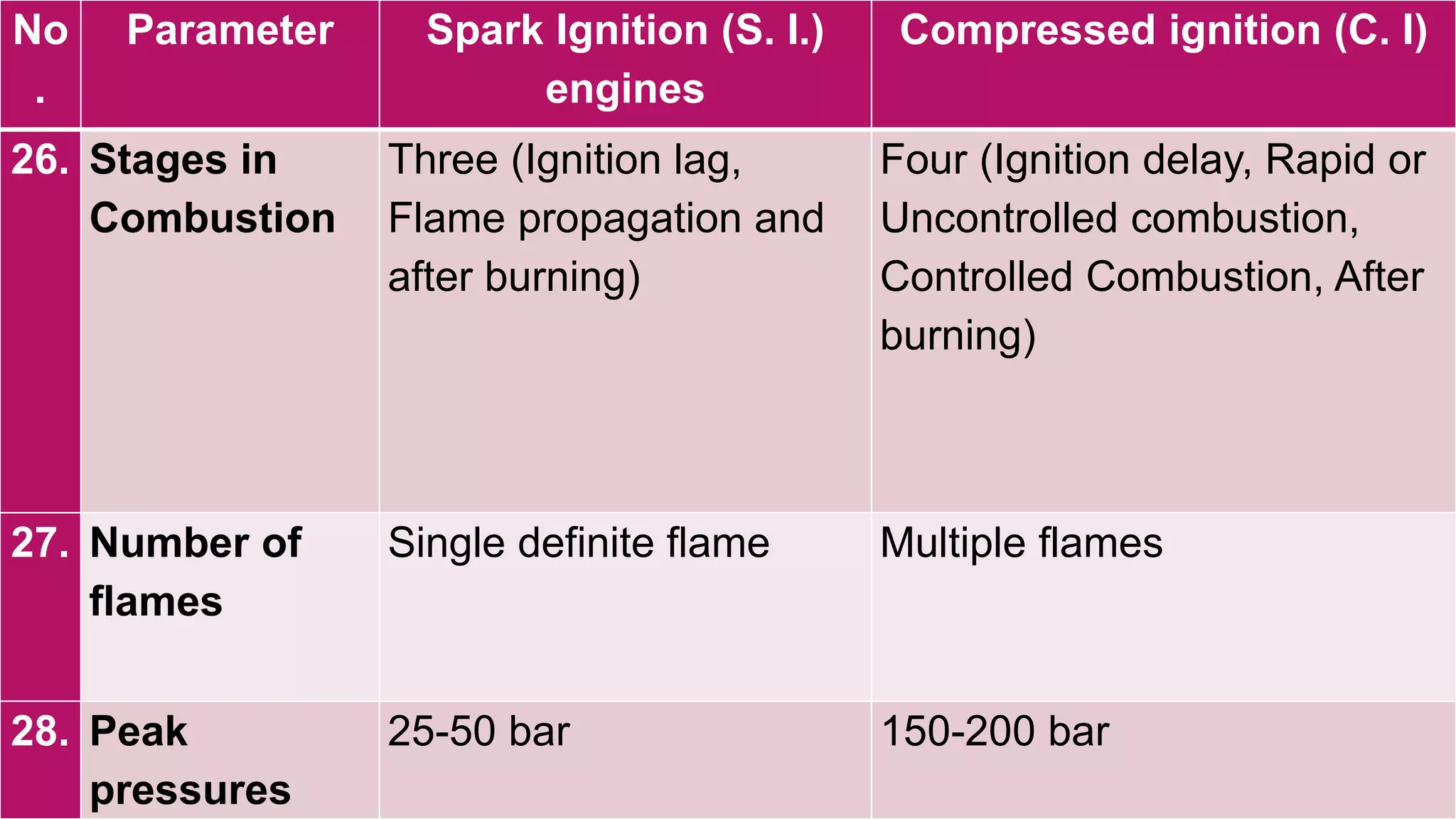 Difference between SI & CI Engine ppt.pptx