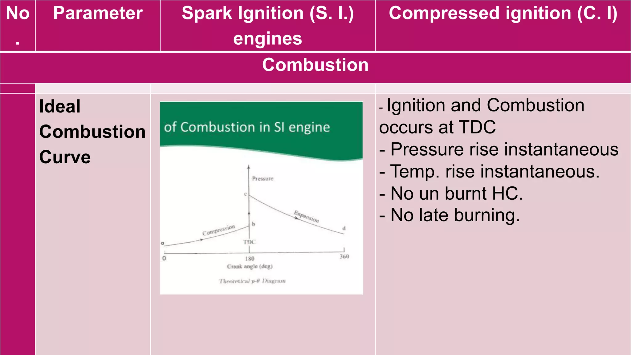 Difference between SI & CI Engine ppt.pptx