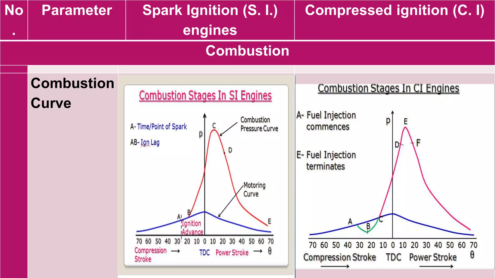 Difference between SI & CI Engine ppt.pptx