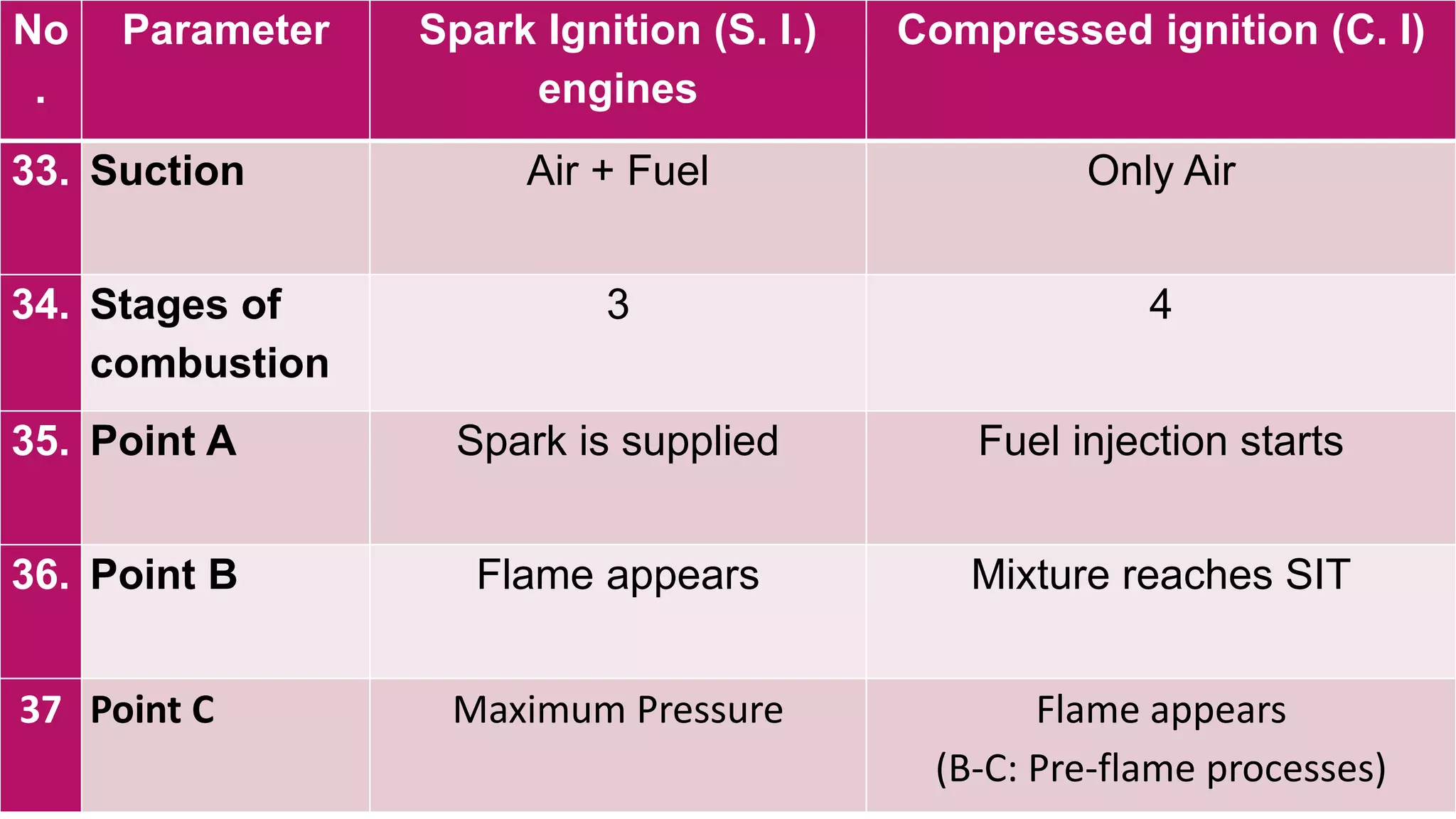 Difference between SI & CI Engine ppt.pptx