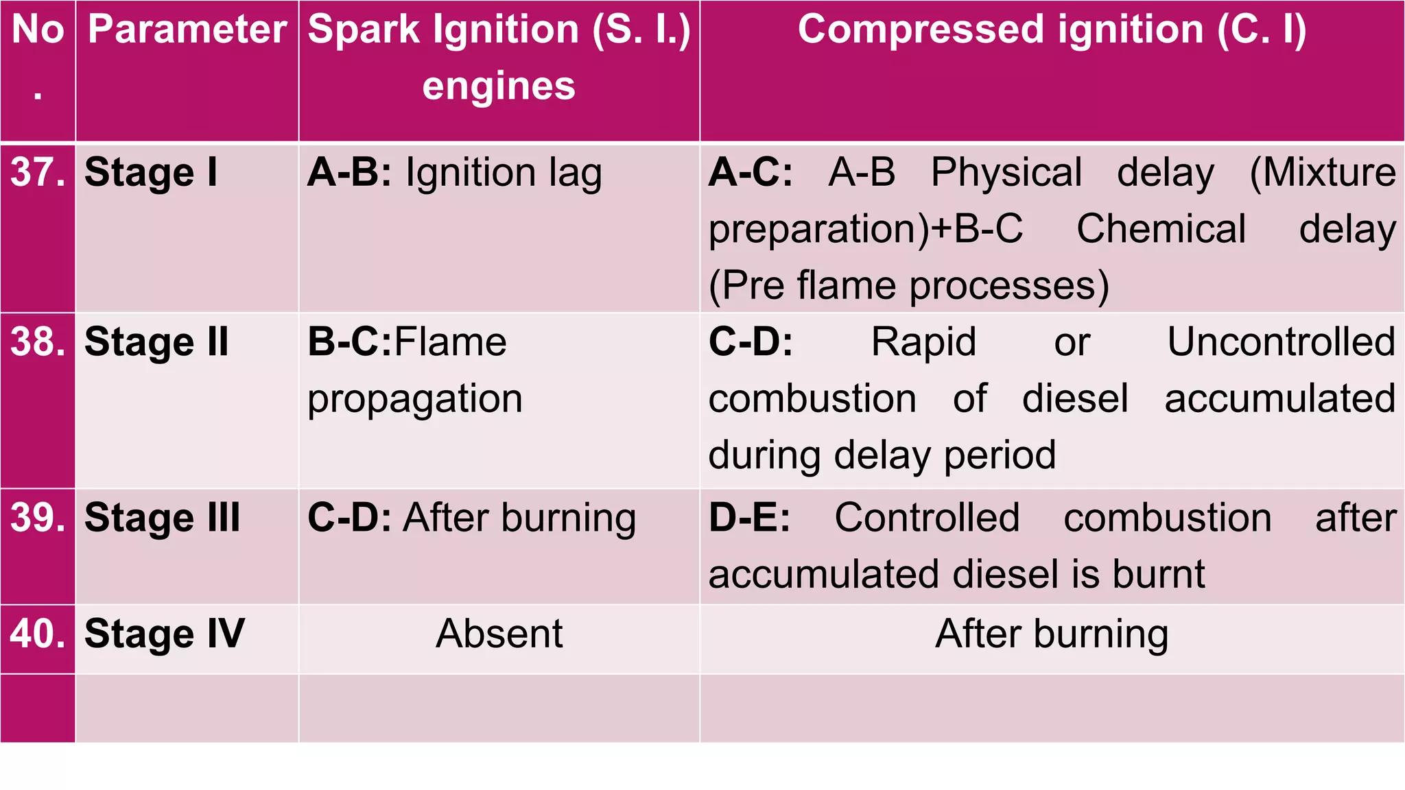 Difference between SI & CI Engine ppt.pptx