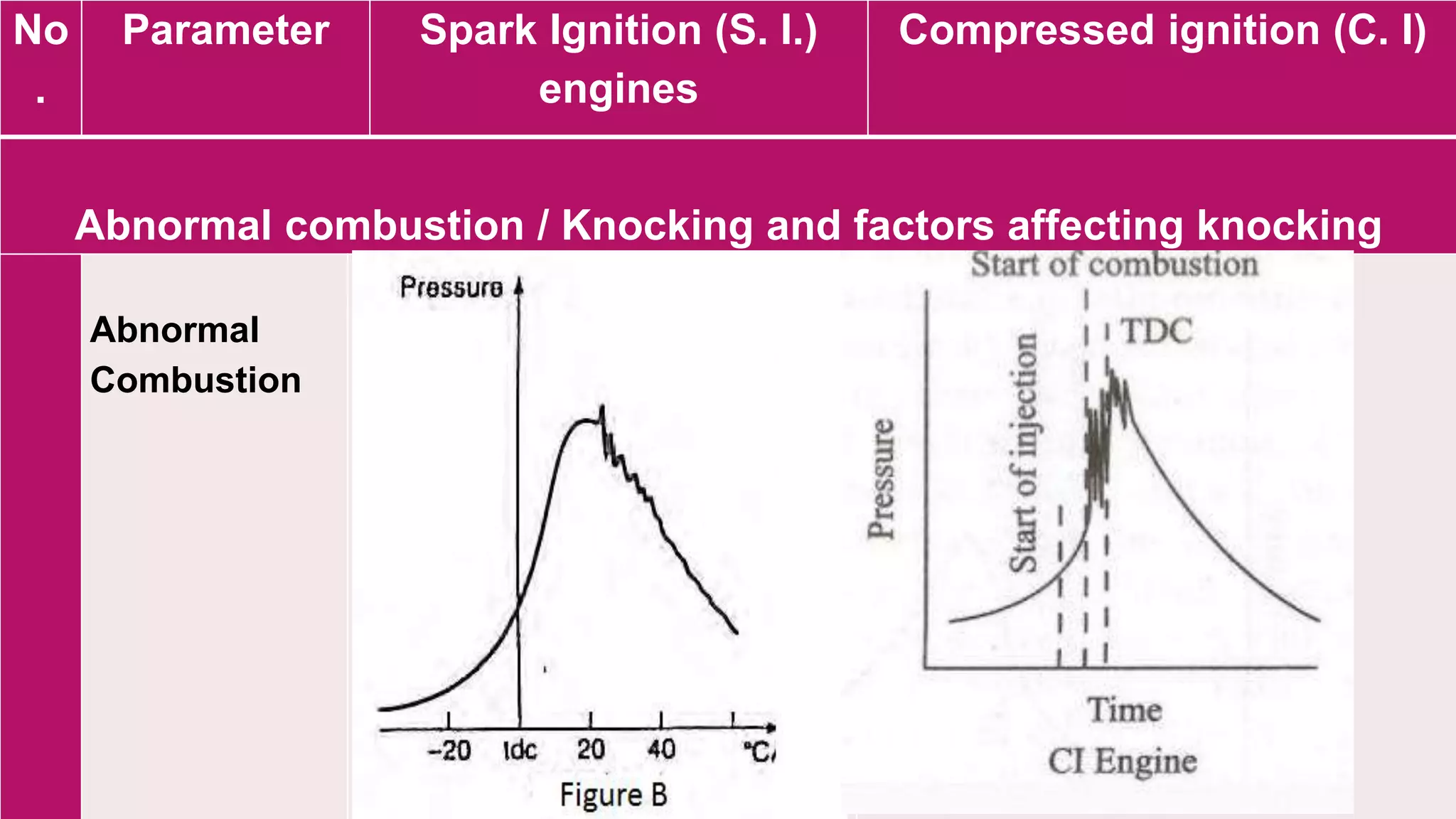Difference between SI & CI Engine ppt.pptx