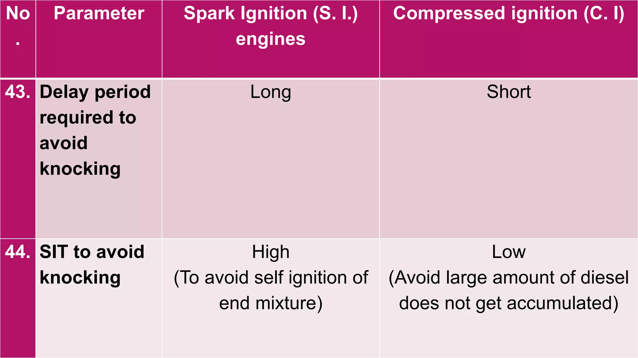 Difference between SI & CI Engine ppt.pptx