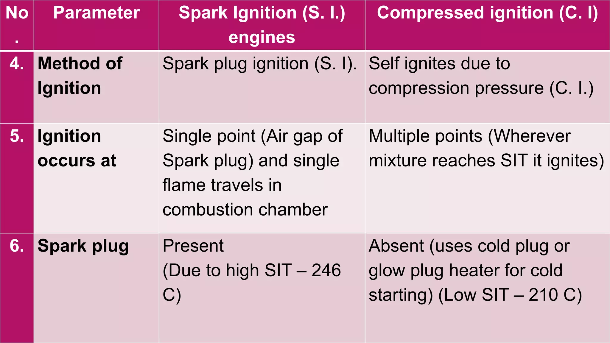 Difference between SI & CI Engine ppt.pptx