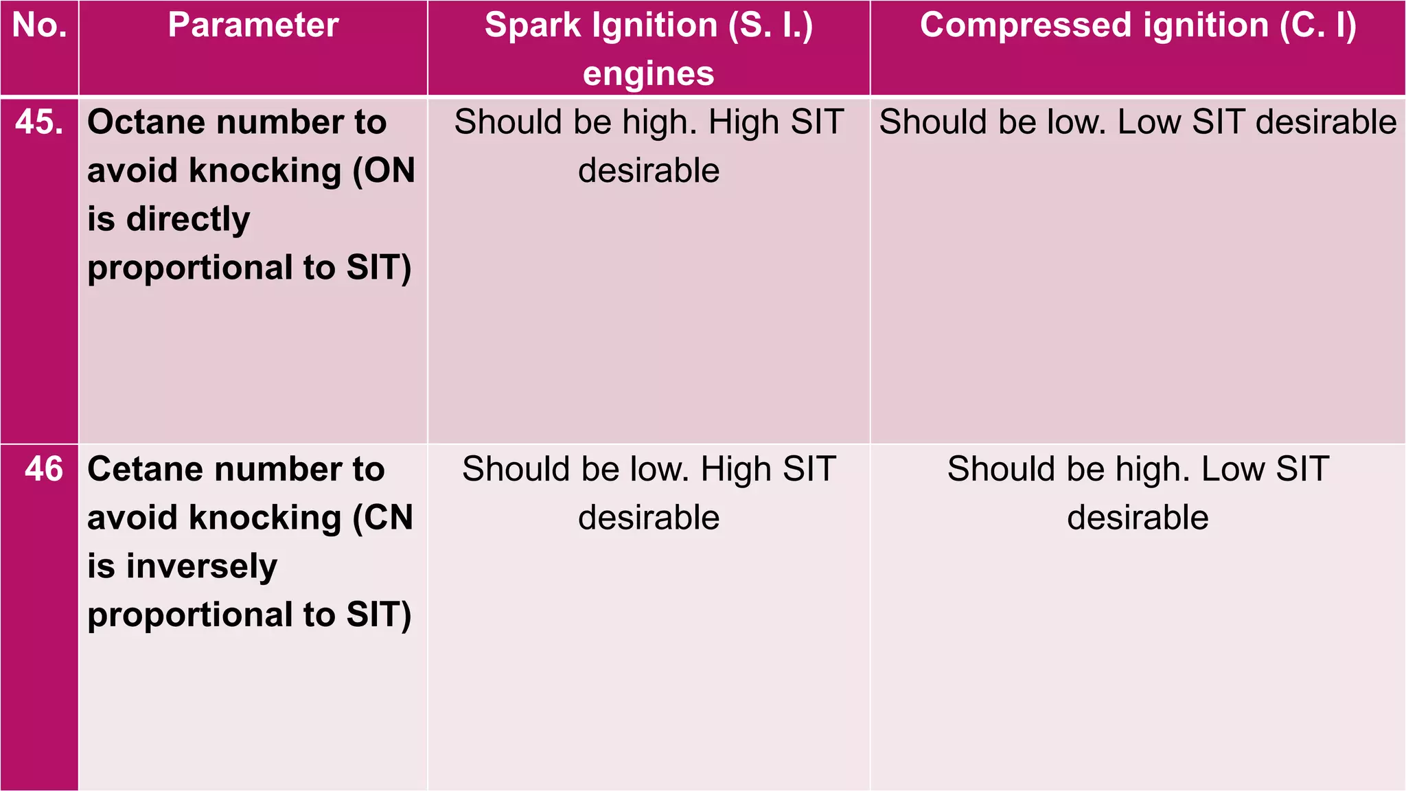Difference between SI & CI Engine ppt.pptx
