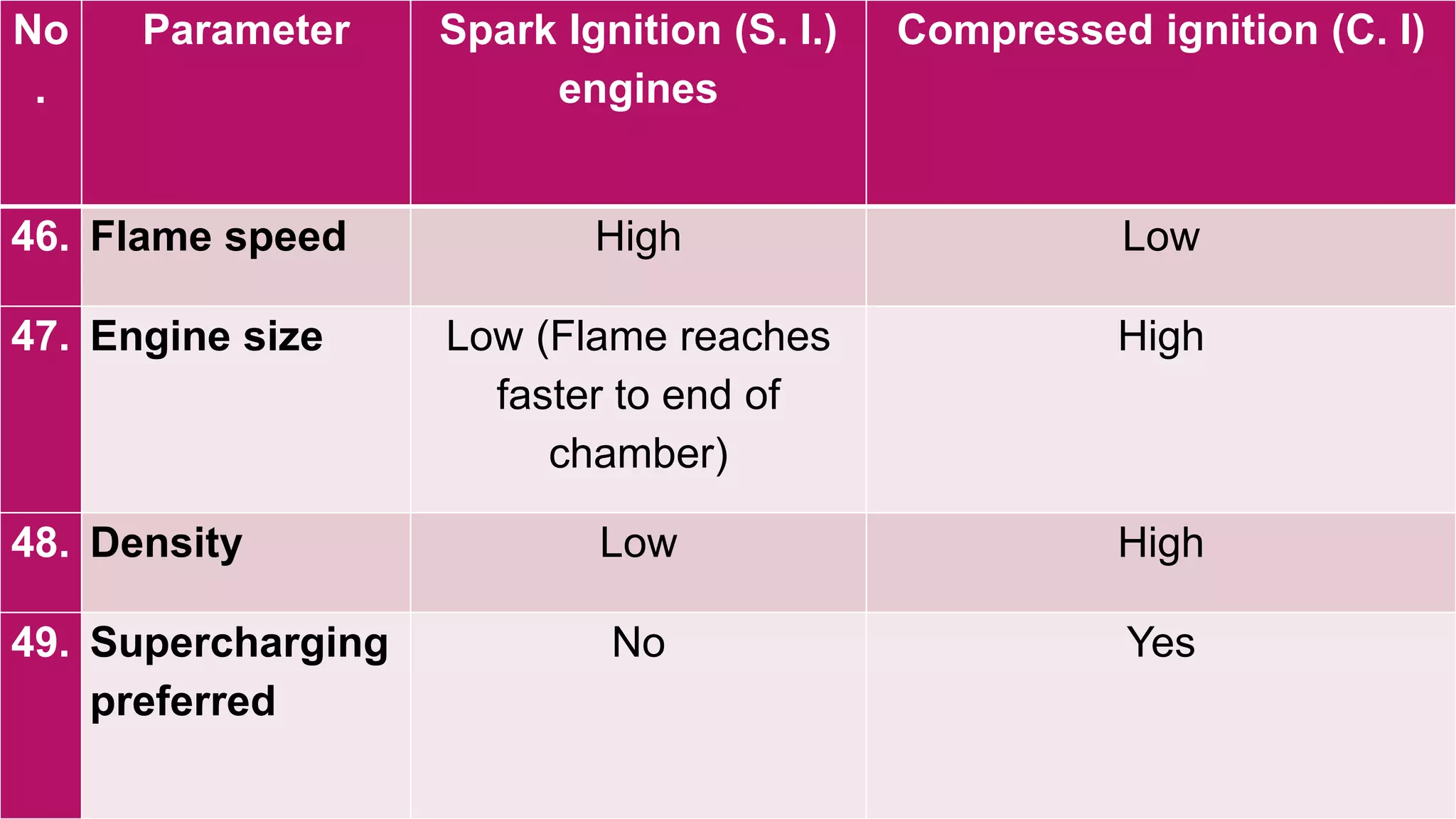 Difference between SI & CI Engine ppt.pptx