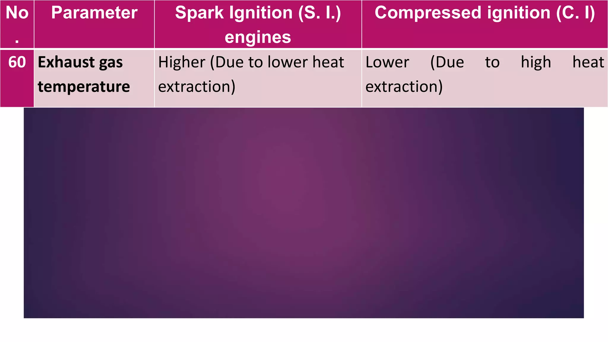 Difference between SI & CI Engine ppt.pptx