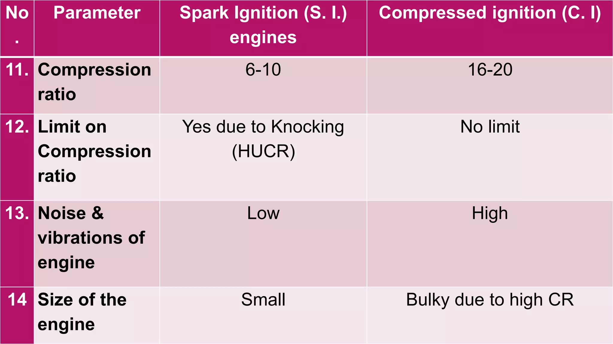 Difference between SI & CI Engine ppt.pptx
