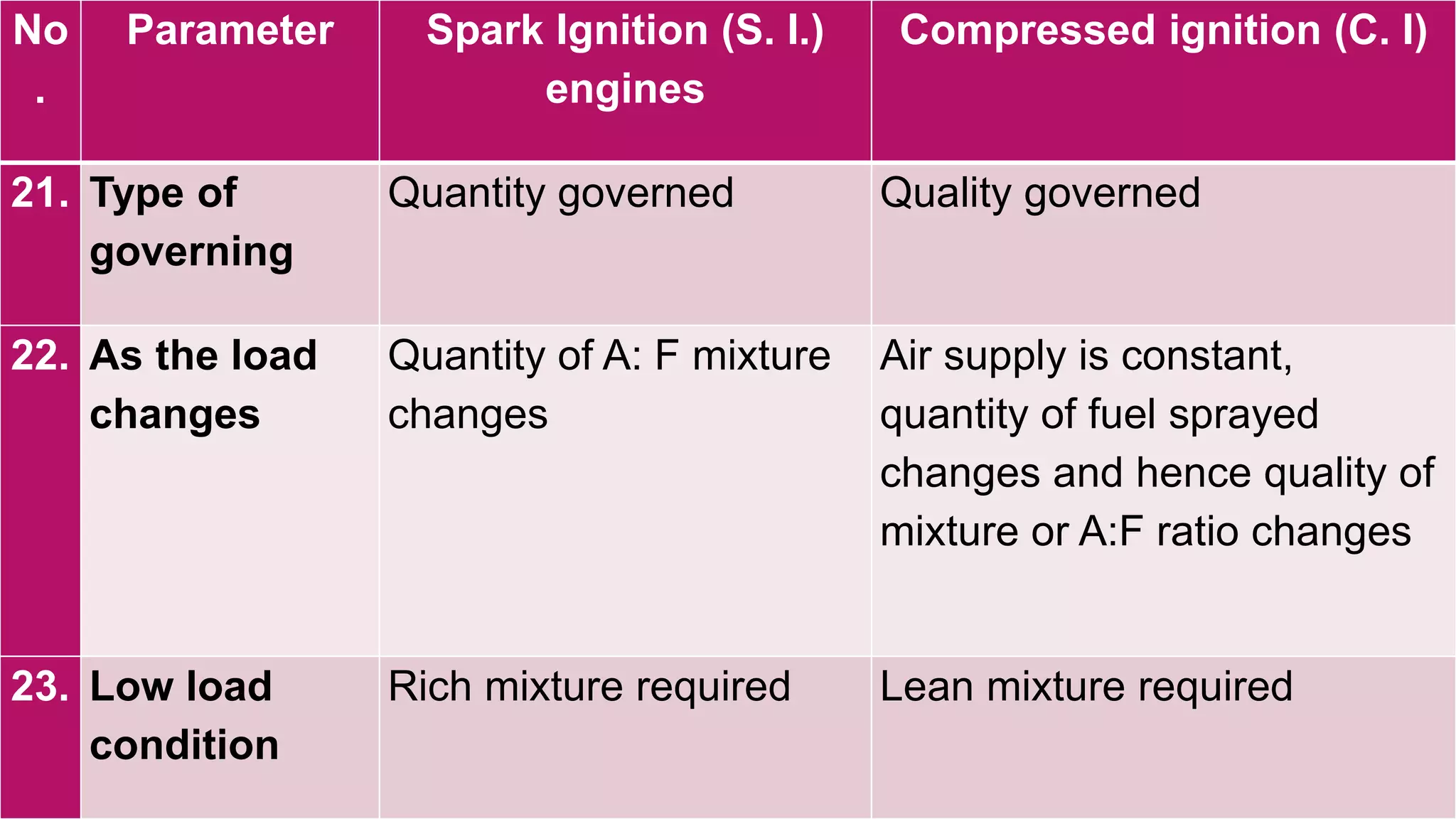 Difference between SI & CI Engine ppt.pptx
