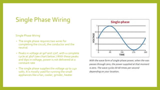 Difference between single phase wiring and three phase (latest) | PPTX