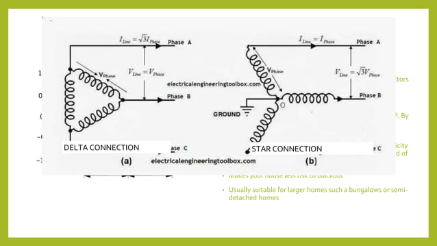 Difference between single phase wiring and three phase (latest) | PPTX