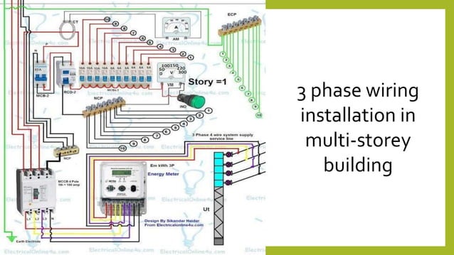 Difference between single phase wiring and three phase (latest) | PPTX