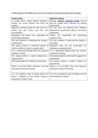Difference Between Smoke Testing and Regression Testing.pdf