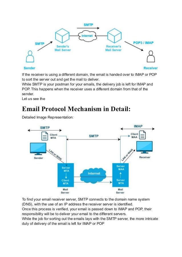 Difference between smtp and imap email protocols