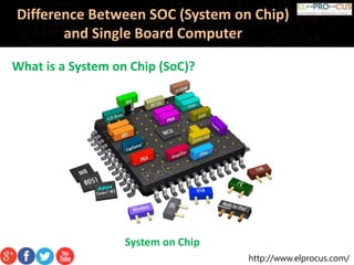 Difference between soc and single board computer ppt1 | PPTX