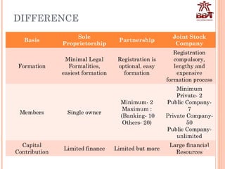 Sole Proprietorship And Partnership